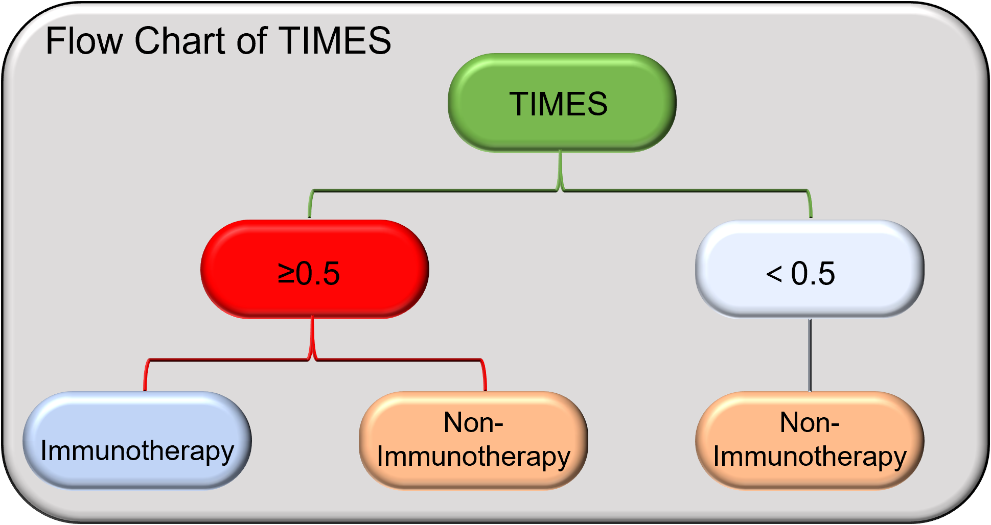 TIMES